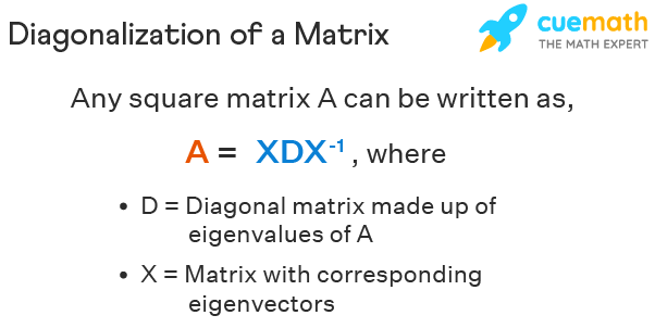 Diagonal Matrix Definition Inverse Diagonalization