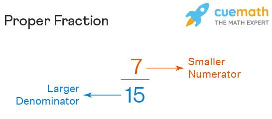 Proper Fraction Definition Difference Examples En AsriPortal