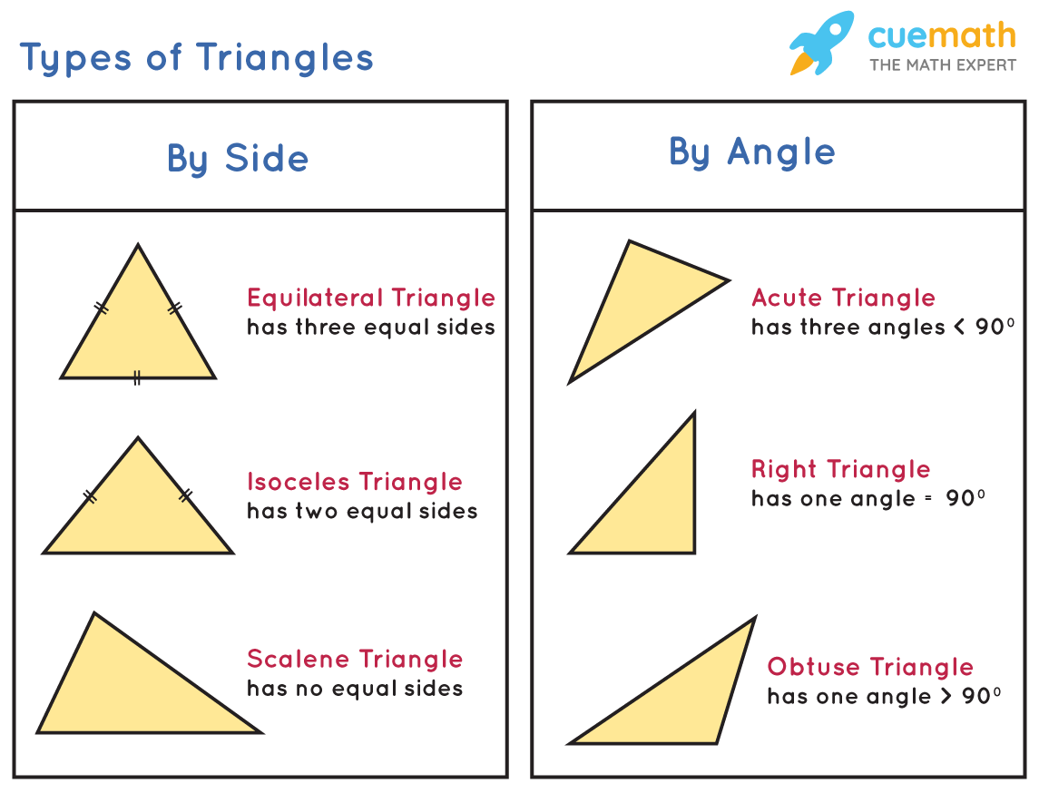 Triangle Angle Sum Worksheet