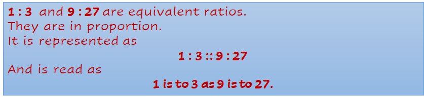 Business Mathematics | Commercial Mathematics | Formulae & Definitions