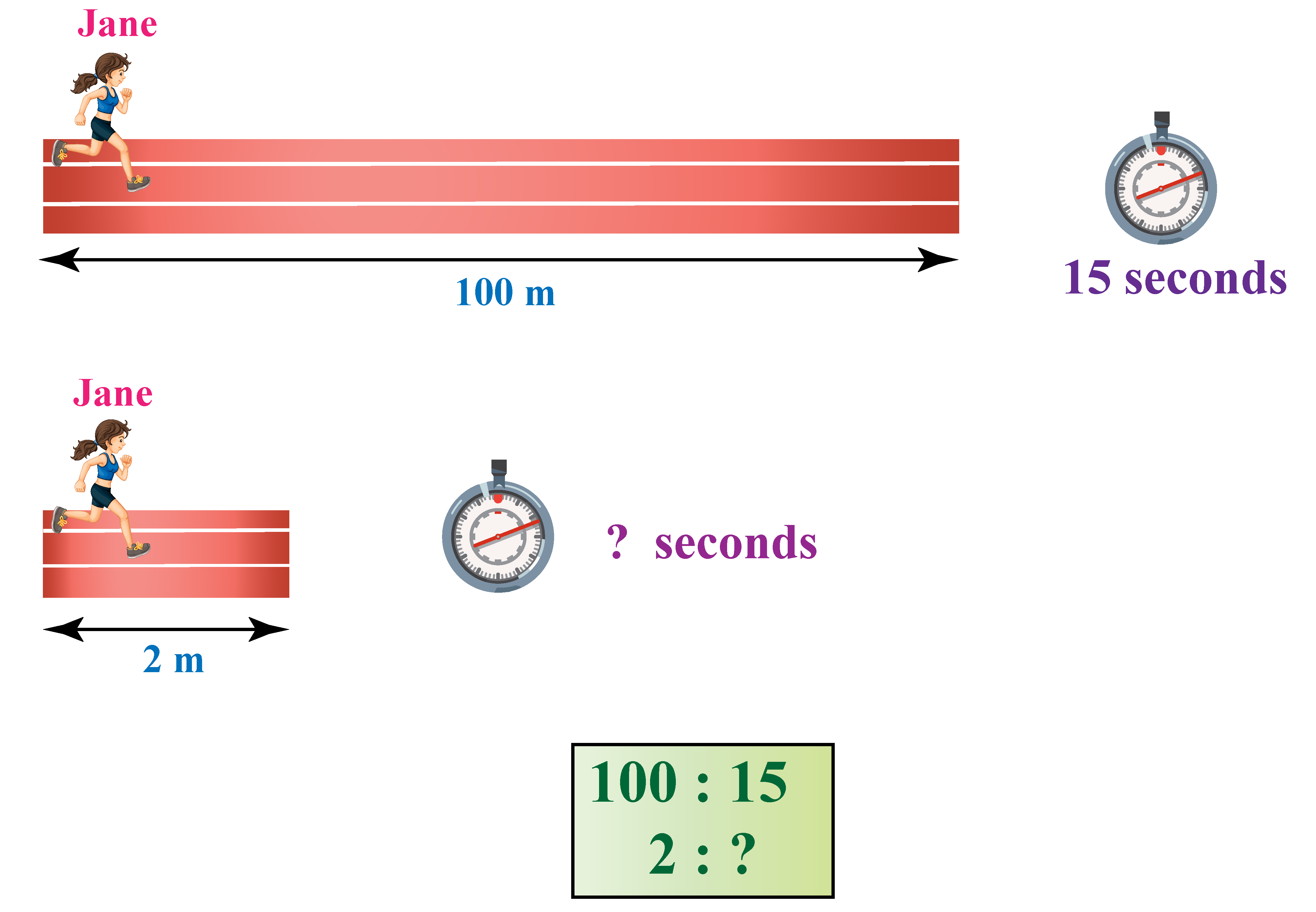 Proportion: Formula | Examples | What is Proportions- Cuemath