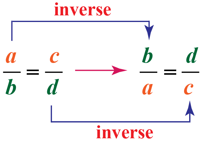 Proportion: Formula | Examples | What is Proportions- Cuemath