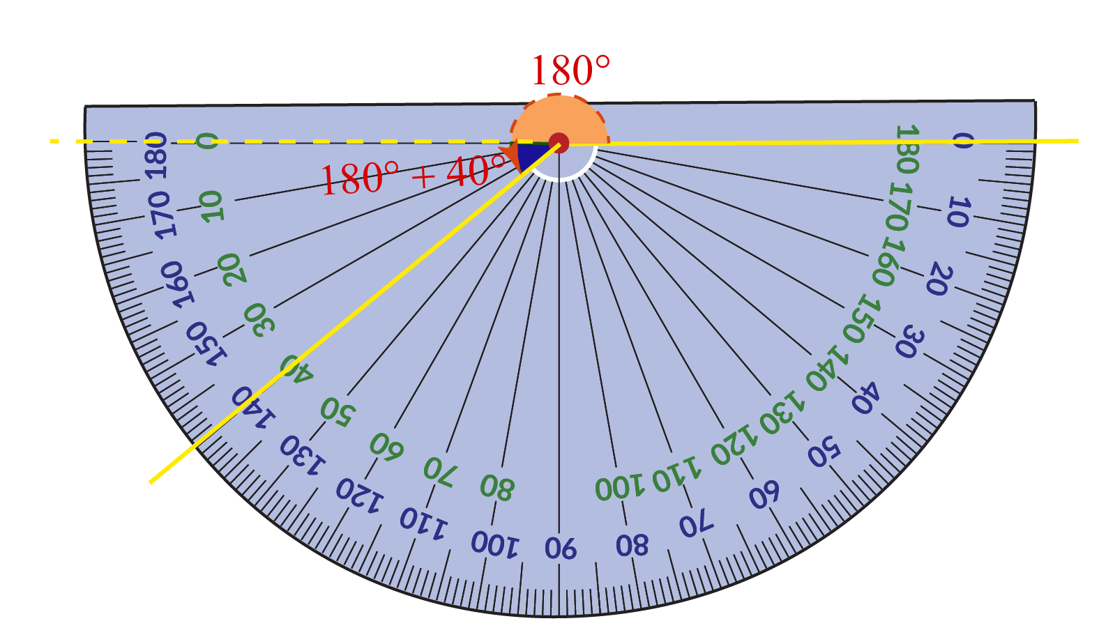Protractor Use Of Protractor Measuring Angles Solved Examples