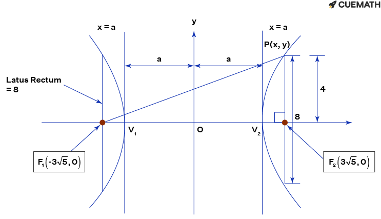 Find the equation of the hyperbola satisfying the given conditions ...