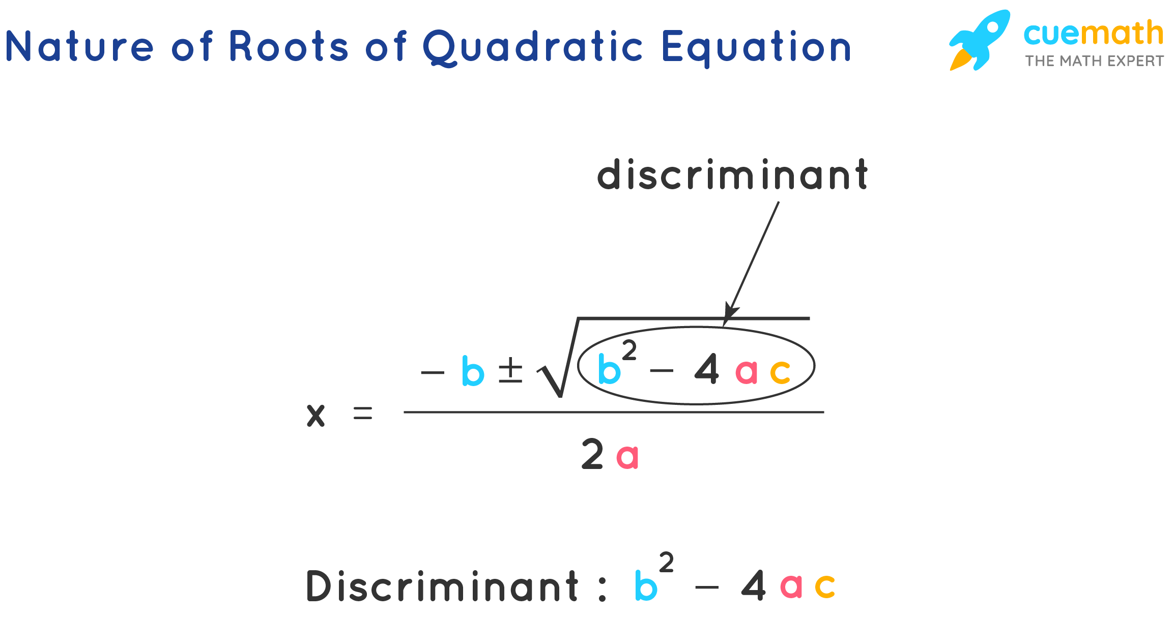 Quadratic Polynomial Definition Formula Roots Examples En
