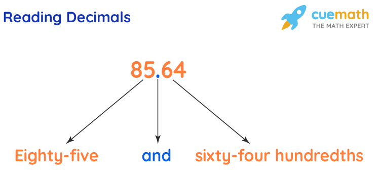 Decimals Definition Expanded Form Place Value En AsriPortal