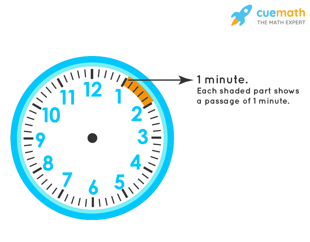 Expert Maths Tutoring In The UK Boost Your Scores With Cuemath Expert Maths Tutoring In The UK Boost Your Scores With Cuemath