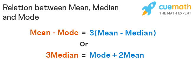 Relation Between Mean Median And Mode Formula Emperical