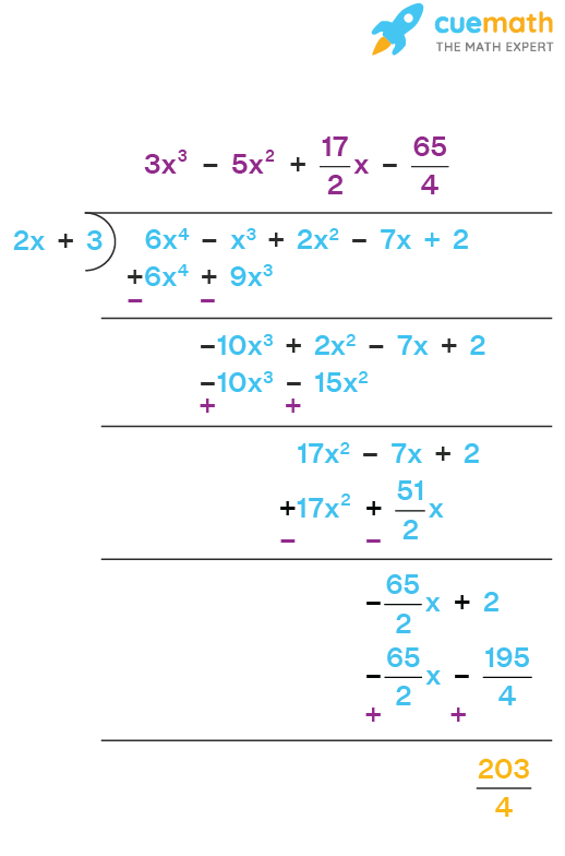 Remainder Theorem Polynomials Statement Proof Examples En 