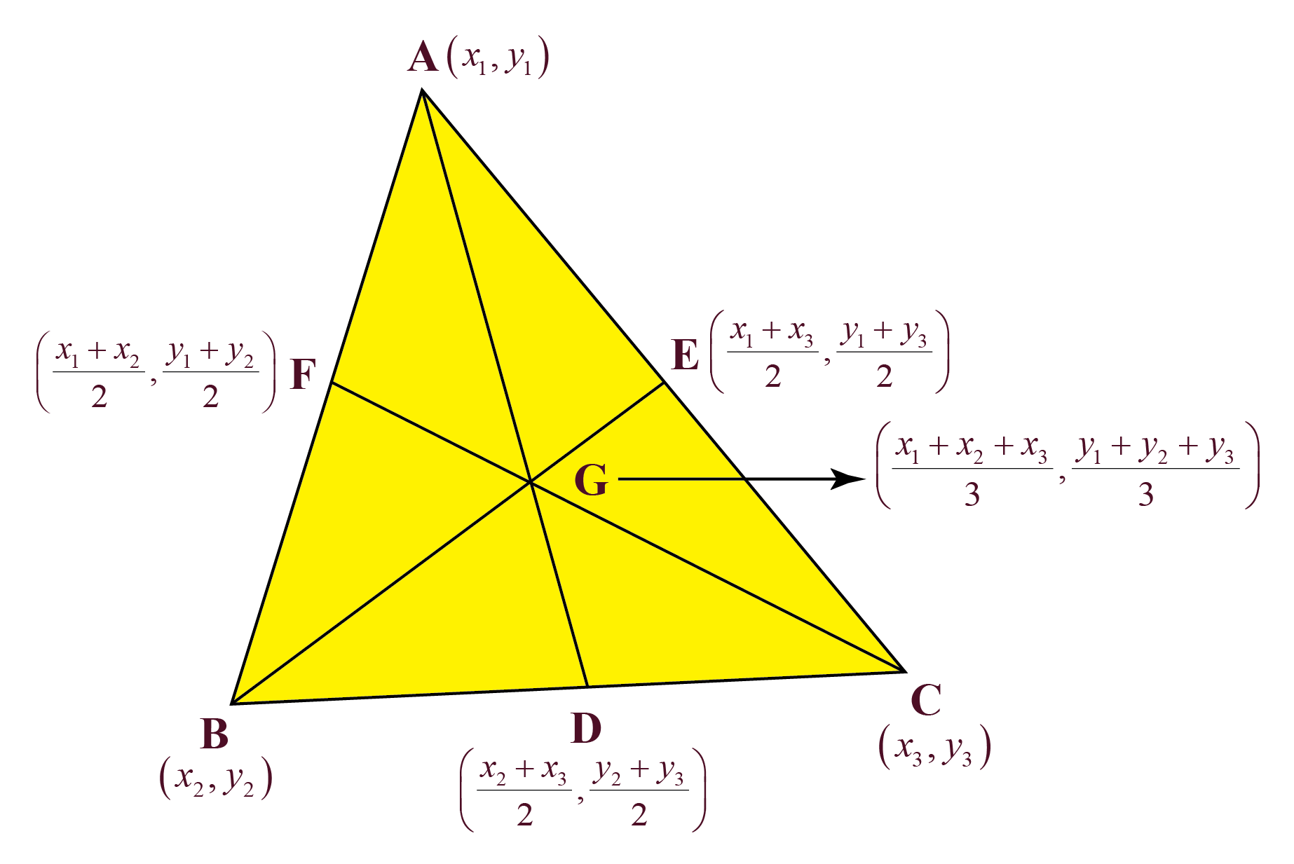 Arithmetic Mean Definition Examples Practice Questions