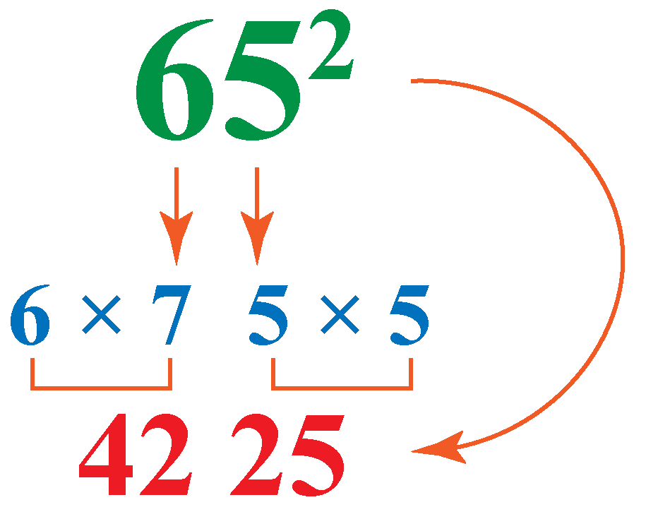 Perfect Squares - Cuemath
