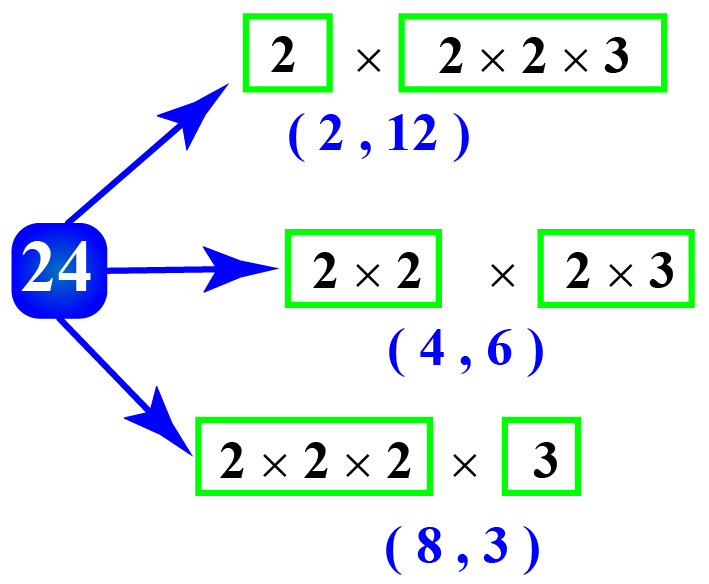 Factors Of 24 3. List All Of The Factors Of Each Number.24:32:What Is