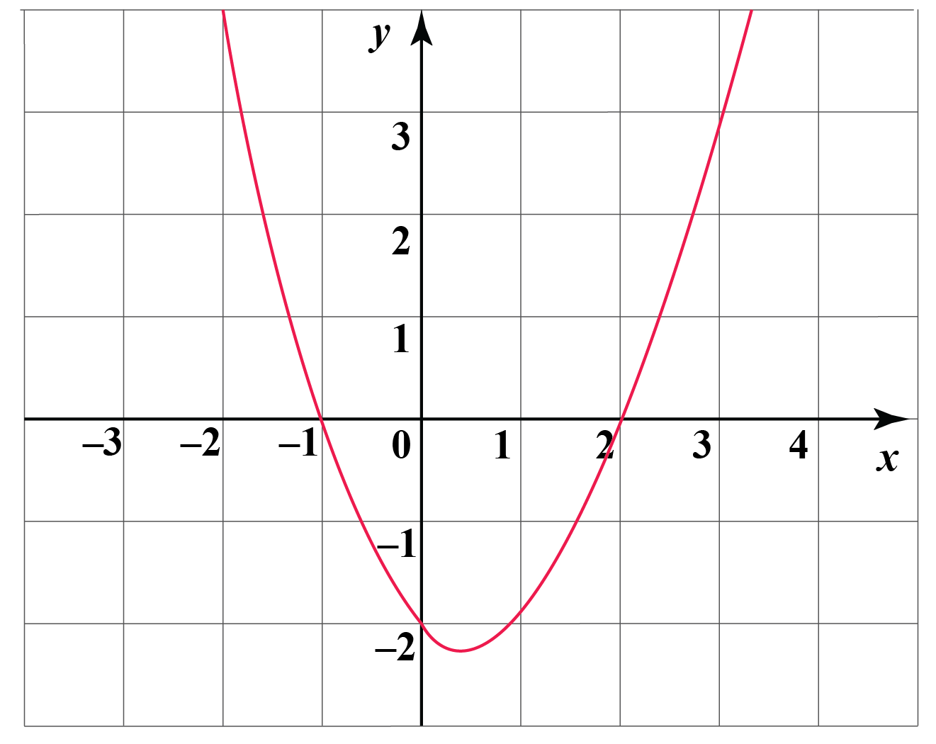 Factored Form Definition Examples Cuemath