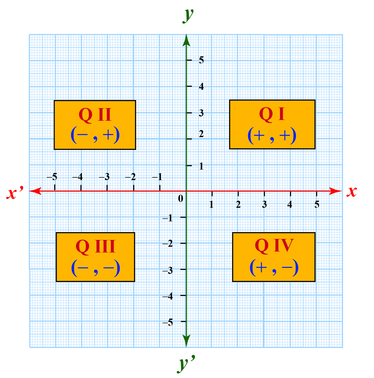 Quadrant Cuemath