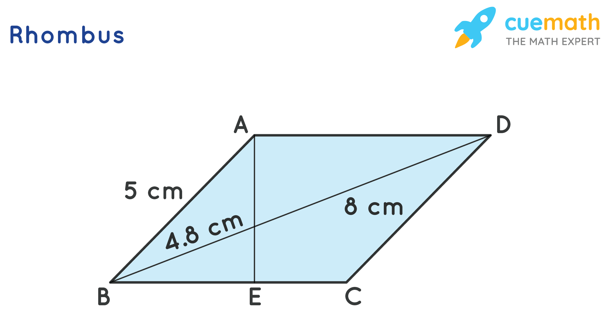 Rhombus Area
