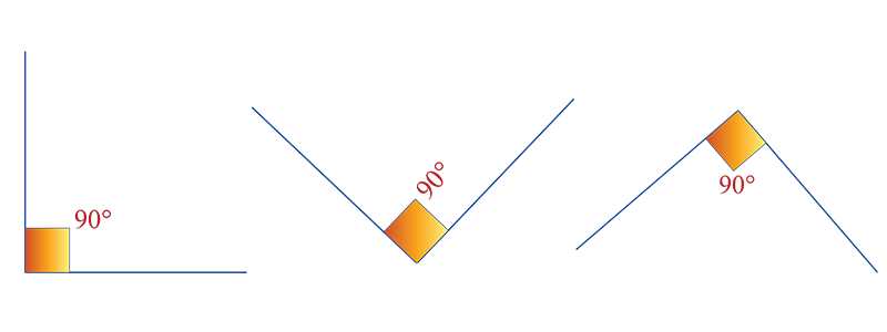 Angles: Types | Acute Angle | Complementary | Obtuse - Cuemath