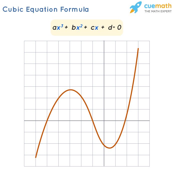 Cubic Equation Formula Learn Formula Of Cubic Equation Cubic Equation Formula Learn Formula Of Cubic Equation