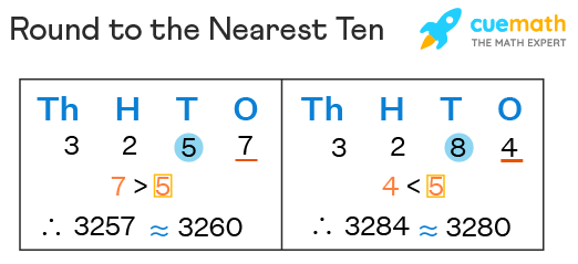 Rounding Numbers Rules Examples For Rounding Numbers En AsriPortal
