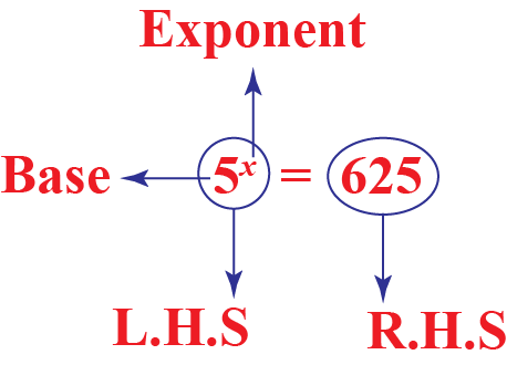 How to solve Exponential equations - Cuemath