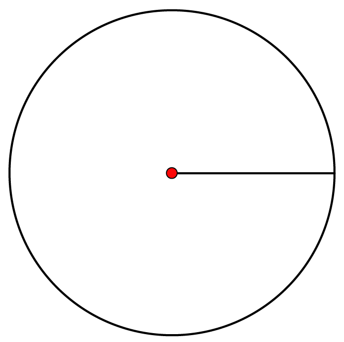 Equation of Circle - Cuemath