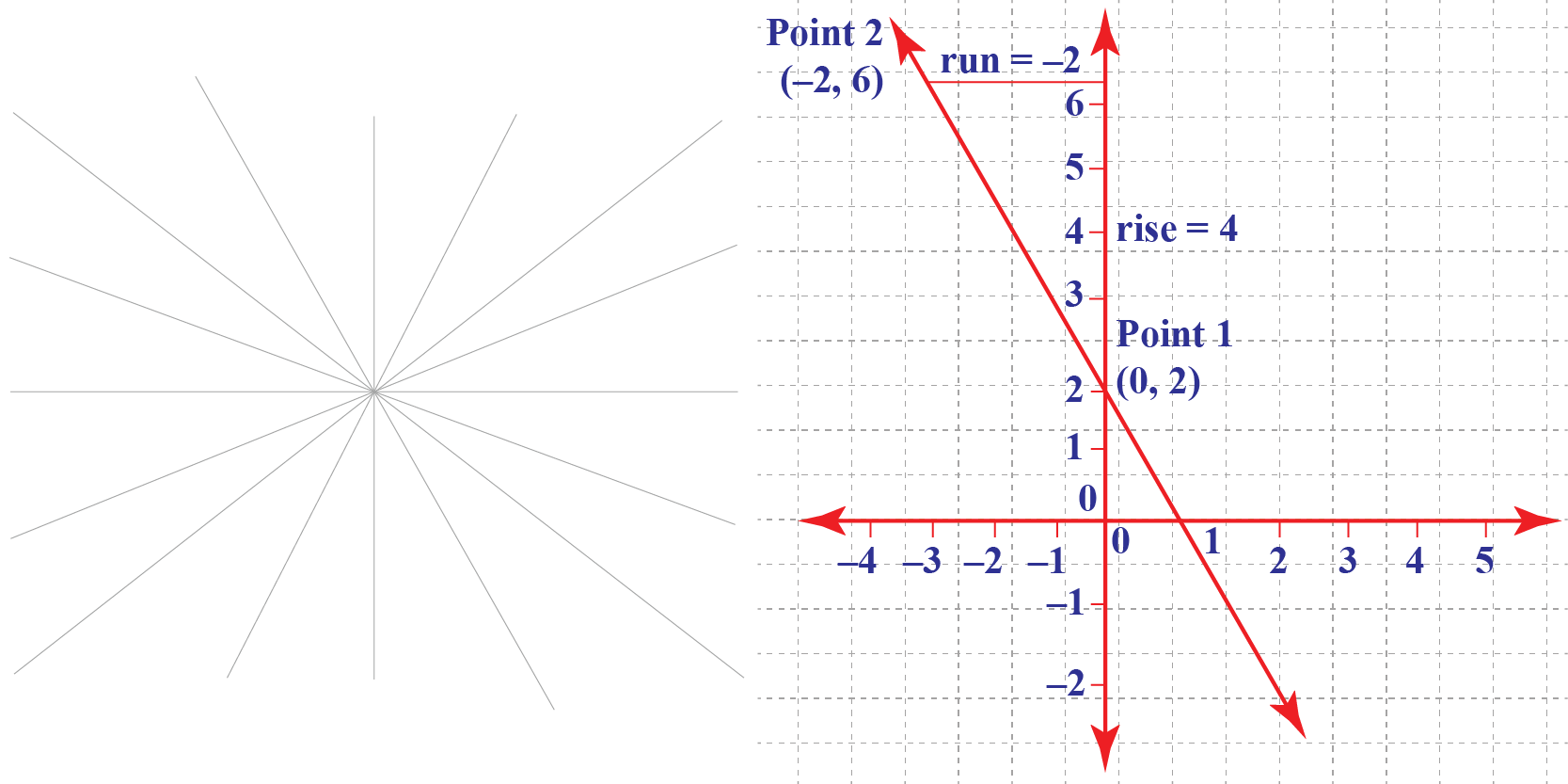 Straight line - Cuemath