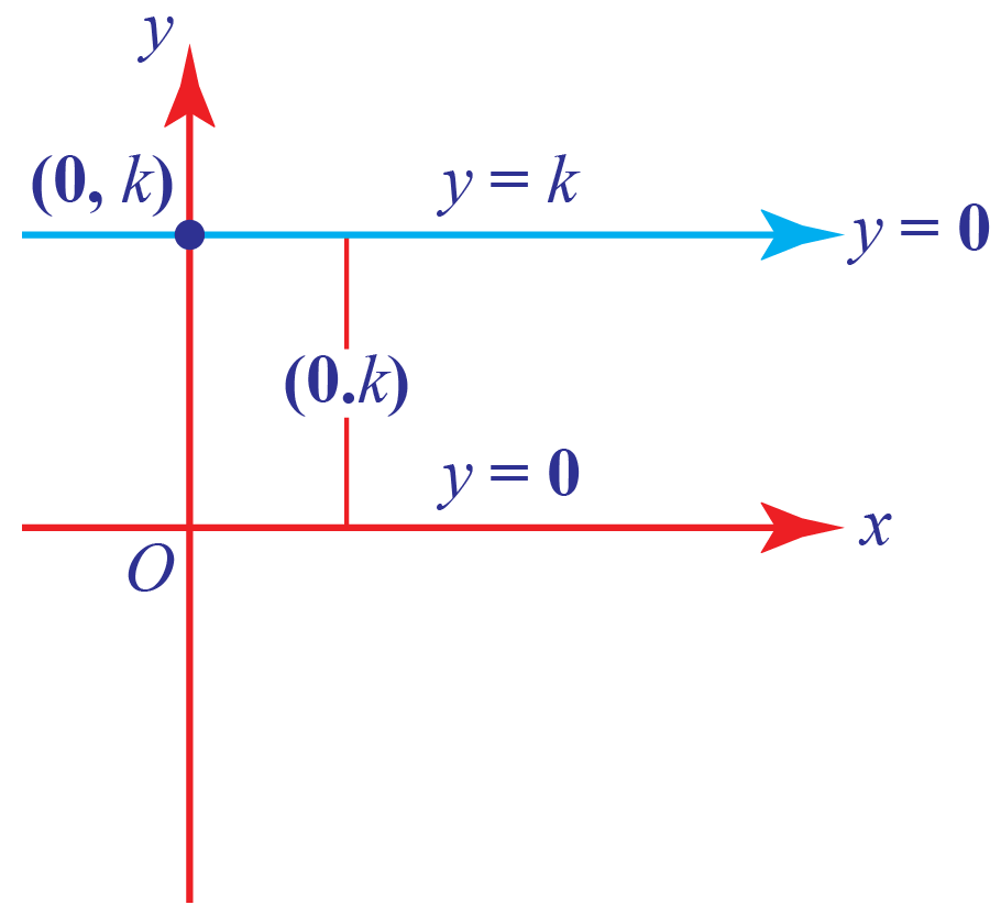 Straight line - Cuemath