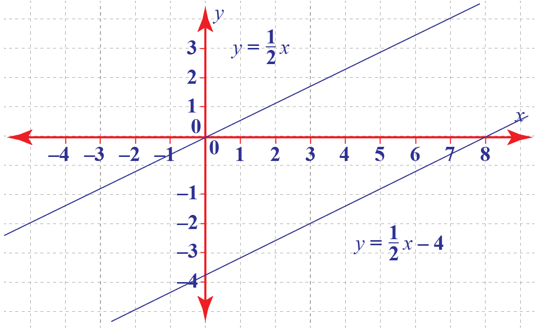 Straight line - Cuemath