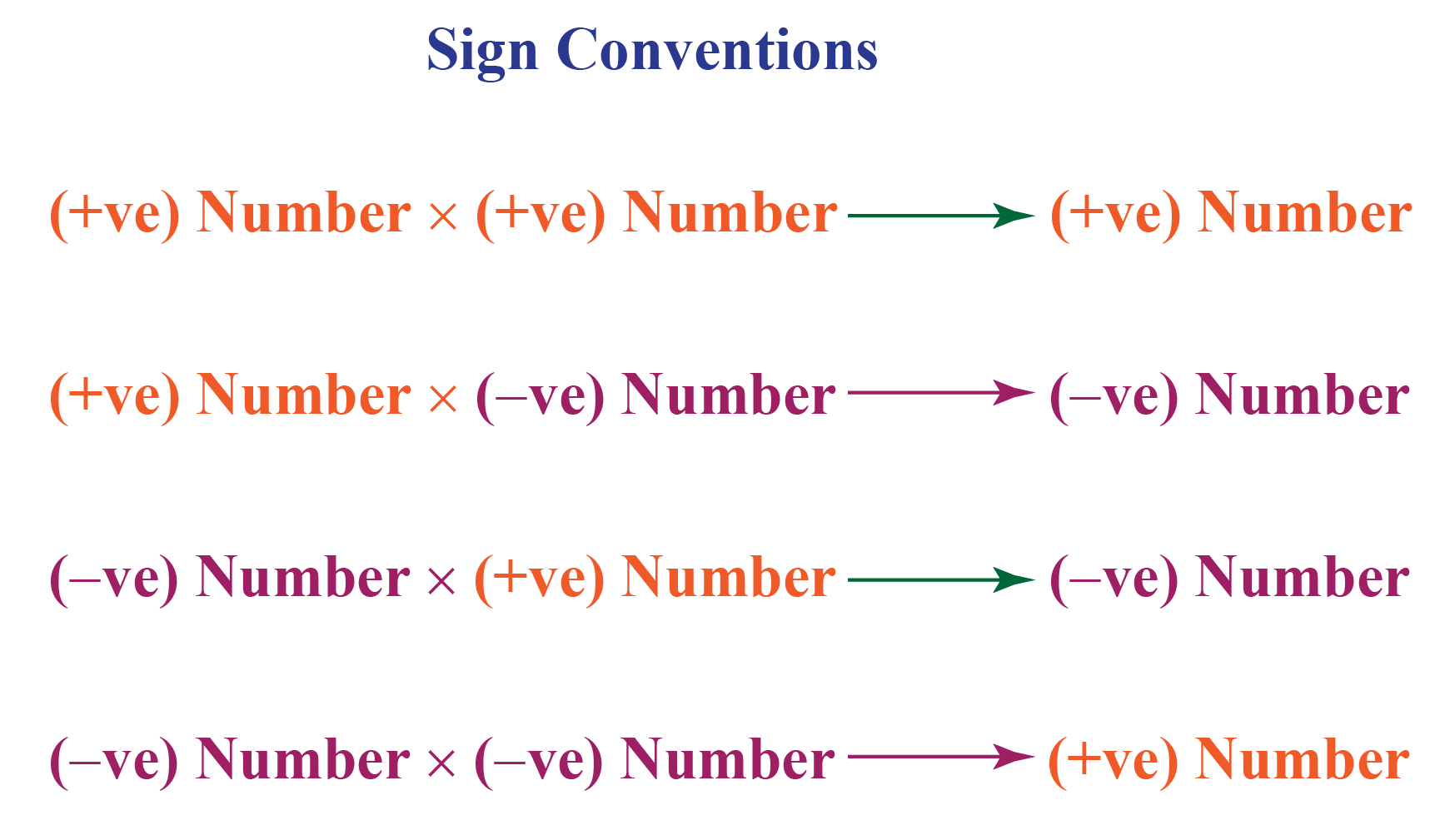 Long multiplication - Cuemath