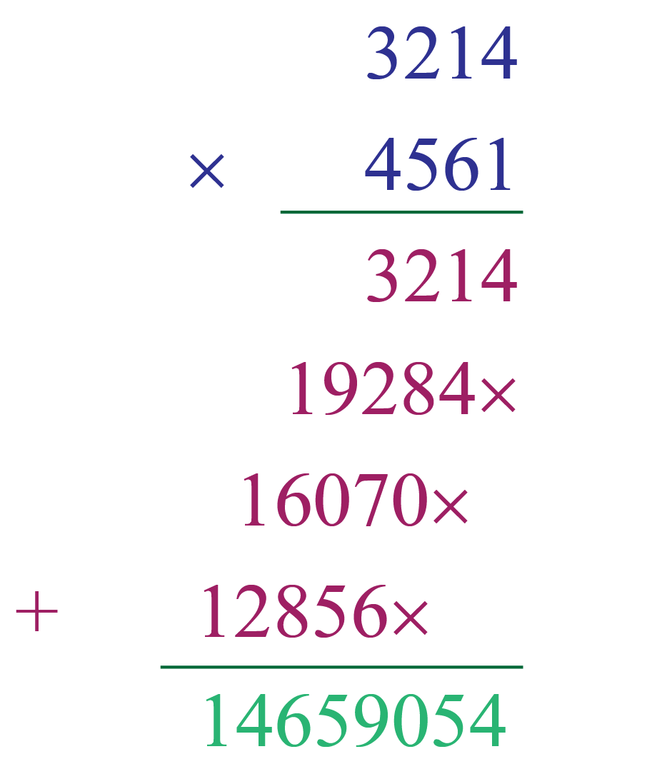 Long Multiplication Cuemath
