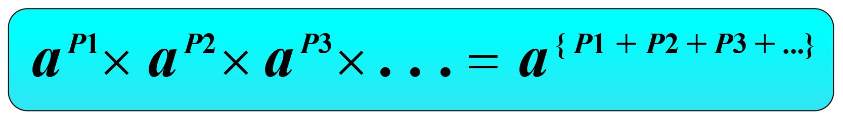 Multiplying and Dividing Exponents | Rules | Examples - Cuemath