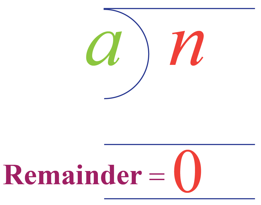 Factors of 75 - Cuemath