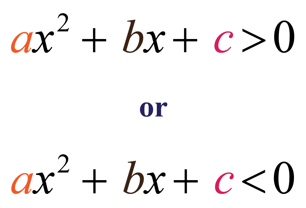 Quadratic Inequalities Graphs Calculator Solved Examples Cuemath