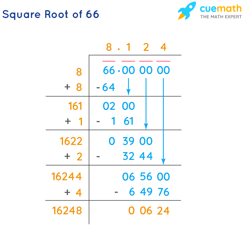 What Is The Square Root Of 66 En AsriPortal