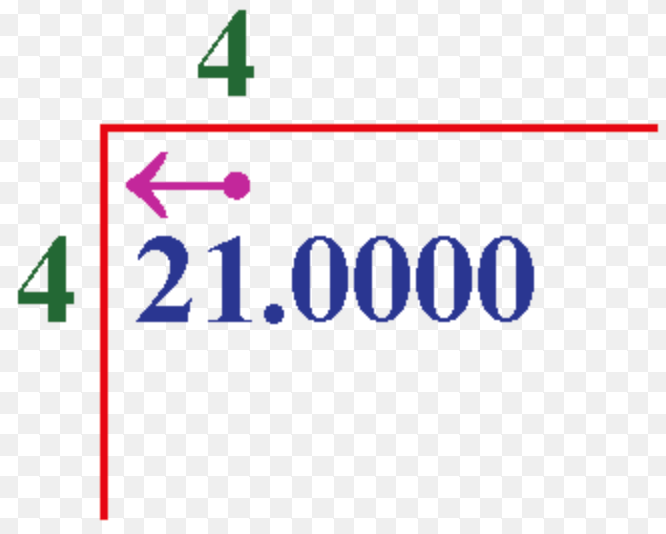 Square Root Of 21 Cuemath