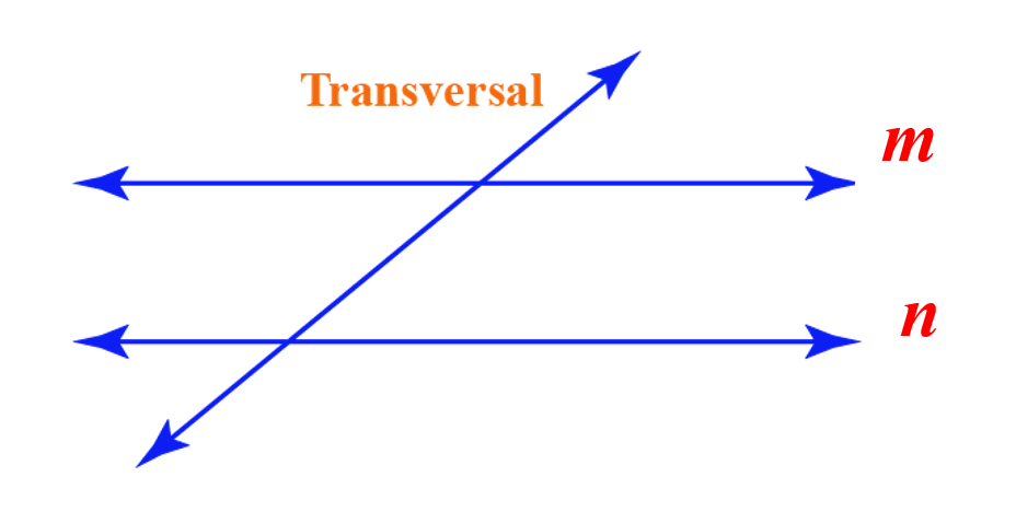 Alternate interior angles theorem - Cuemath