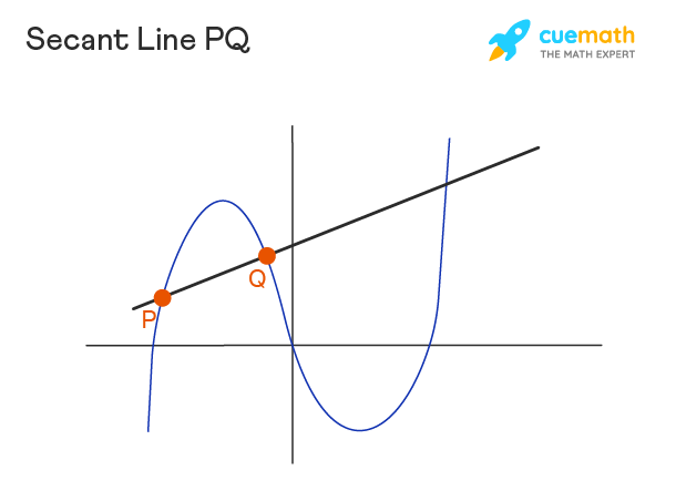 Tangent Line Equation Slope Horizontal Point Of Tangency