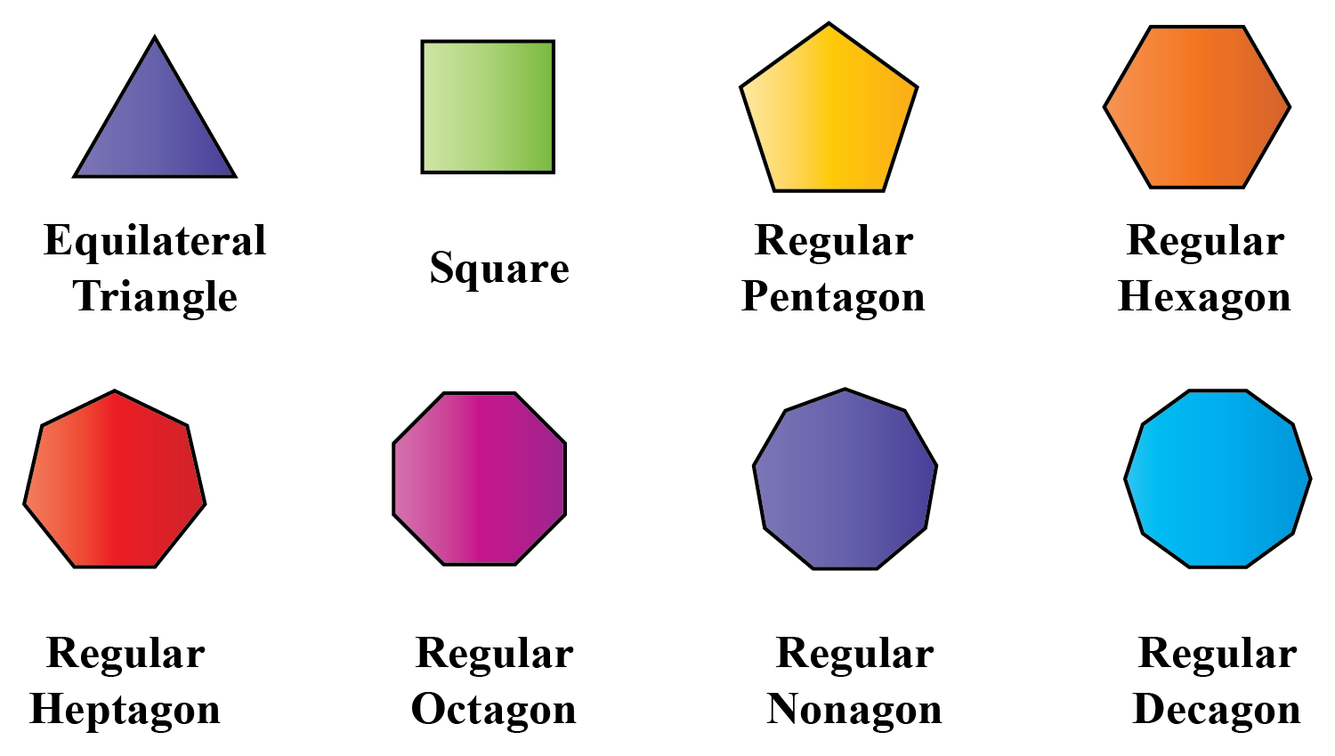 Polygon Definition Types Angles Cuemath