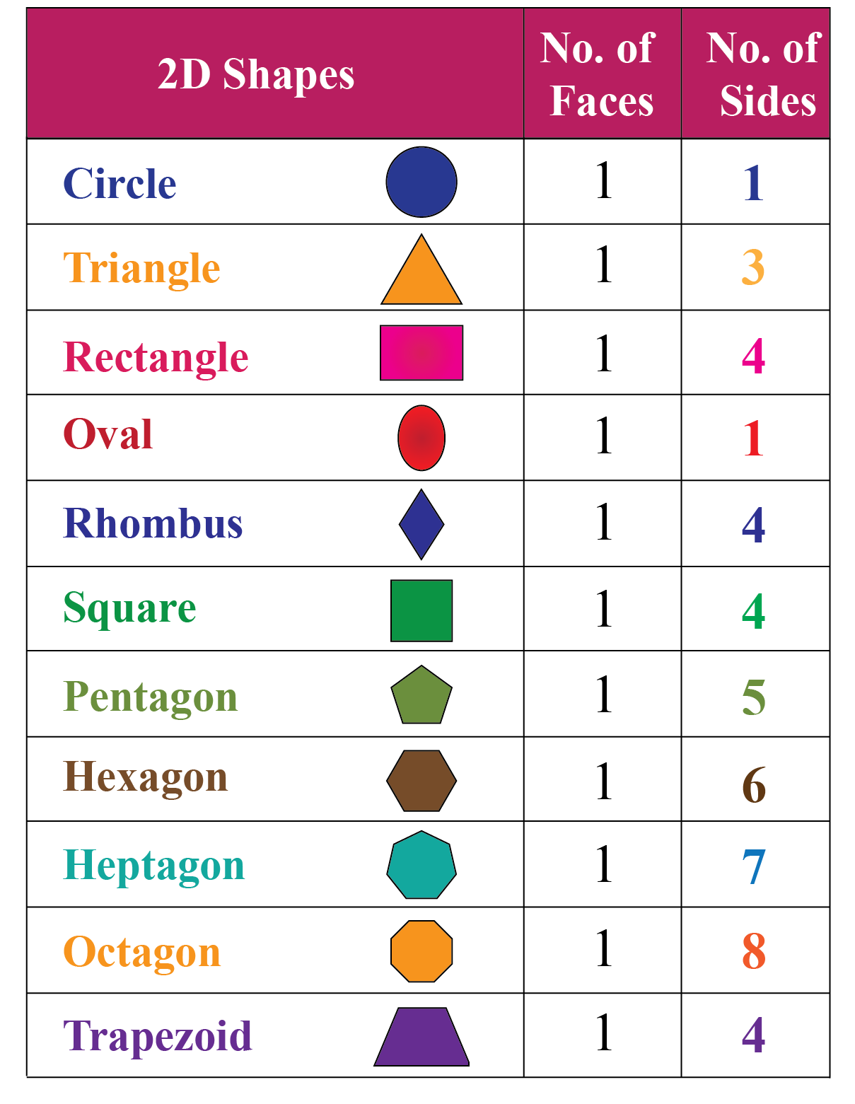 List Of Geometric Shapes With Definition Types Cuemath