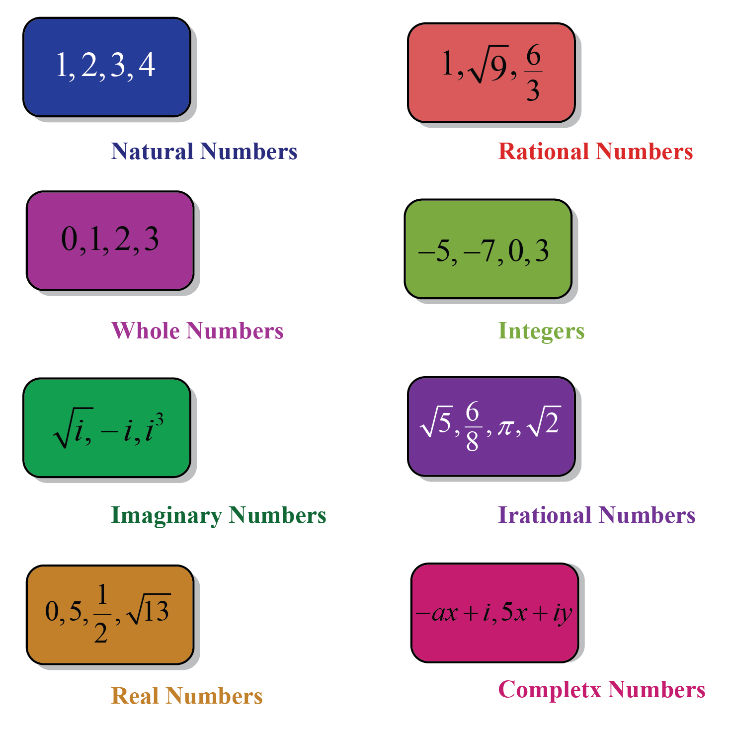 What Is Number Definition Facts Example Cuemath What Is Number Definition Facts Example Cuemath