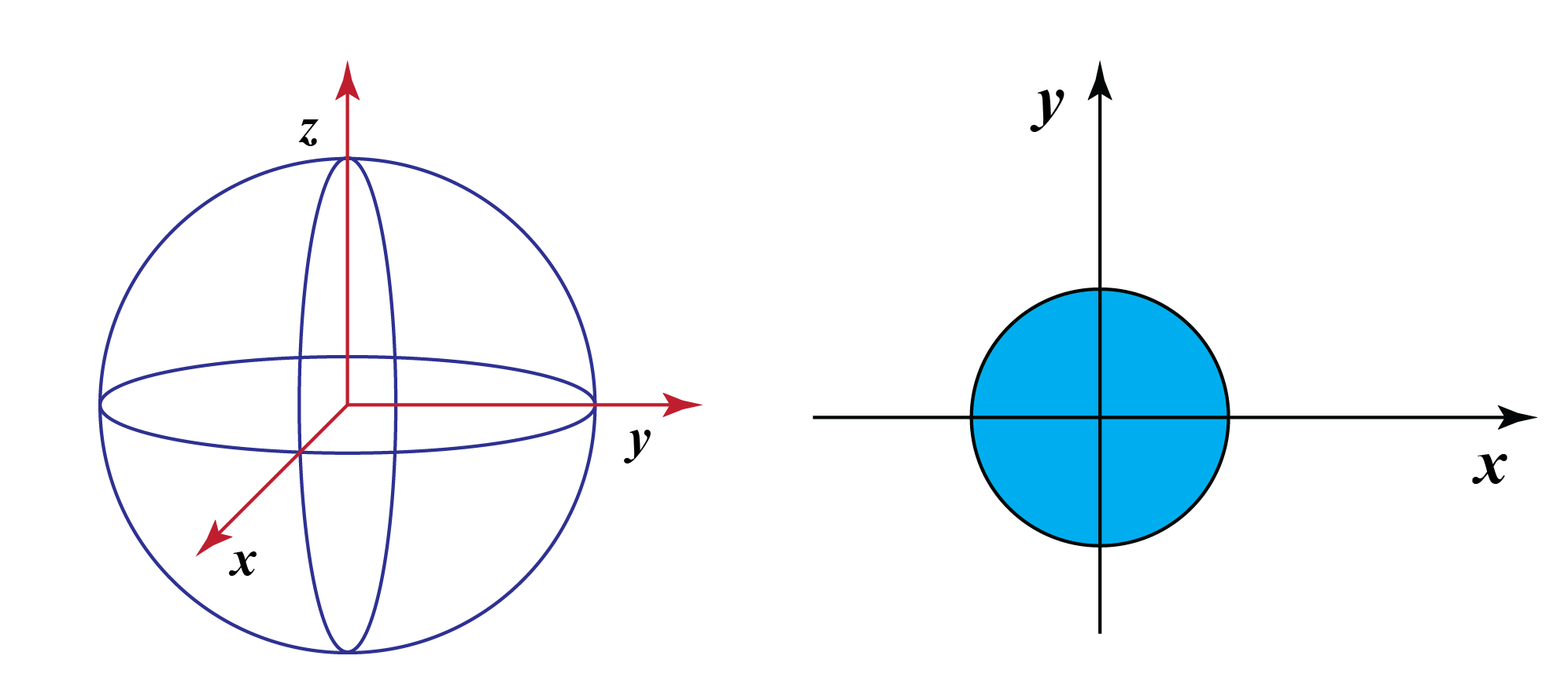 Sphere Cuemath Sphere Cuemath