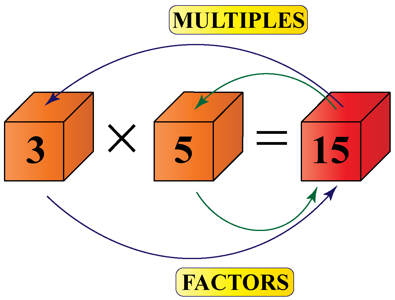 Factors Of 15 Cuemath Factors Of 15 Cuemath