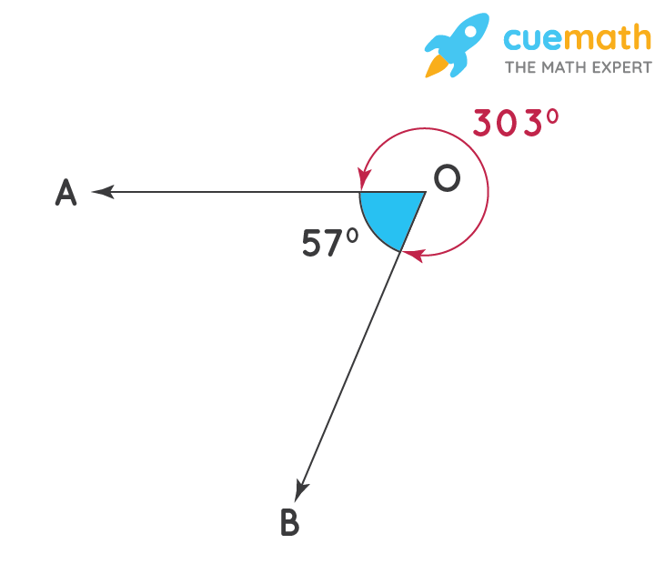 Lines And Angles - Basic Terms - Learn with Examples, Practice Questions