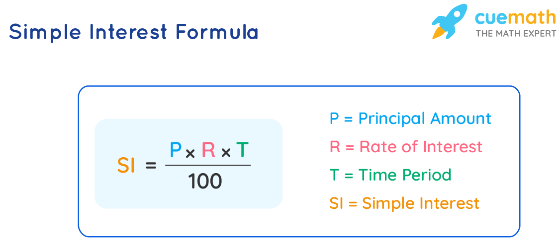 Business Mathematics Commercial Mathematics Formulae Definitions 