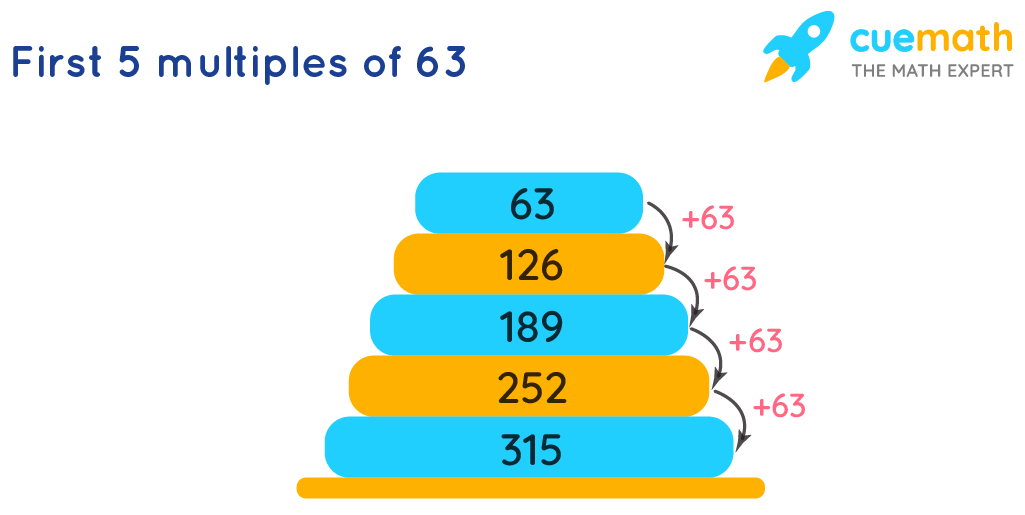 Multiples Of 63 What Are The Multiples Of 63 Solved 