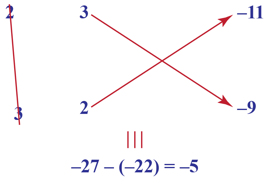 Cross Multiplication Method Formula Derivation Examples Cuemath