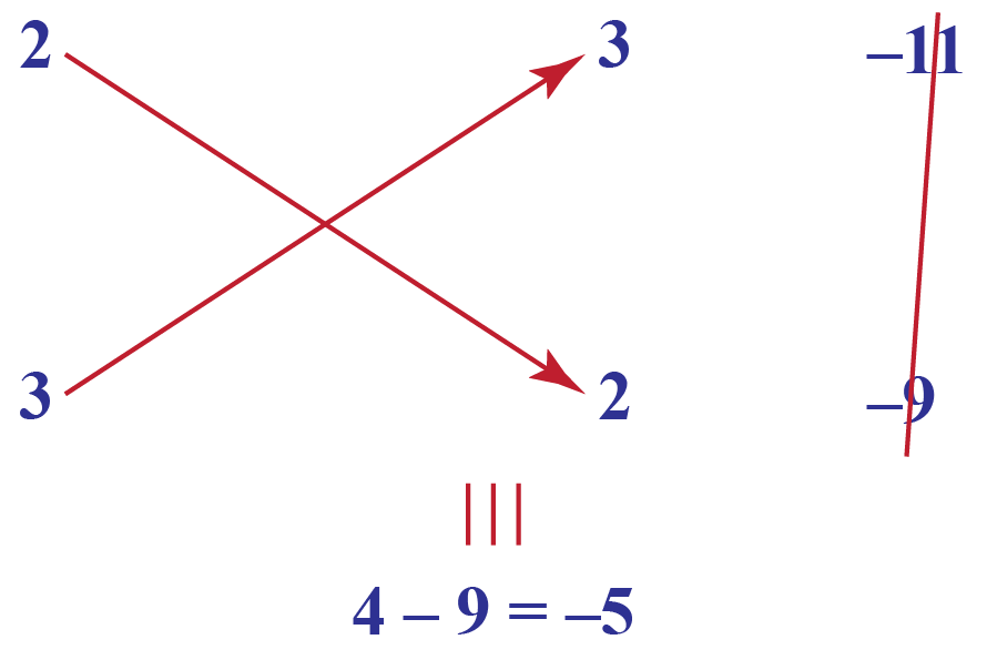 Cross Multiplication Method Formula Derivation Examples Cuemath