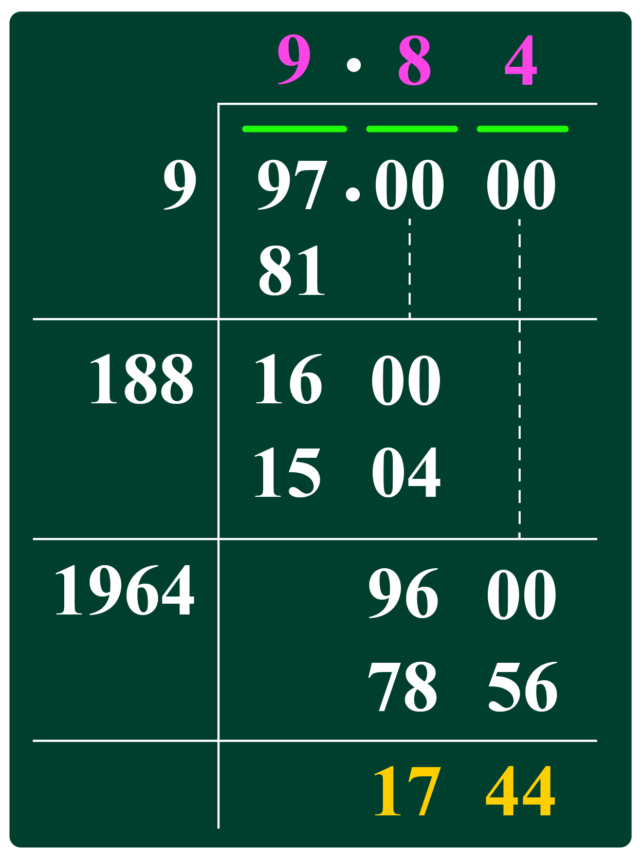 Square Root of 97 - Cuemath