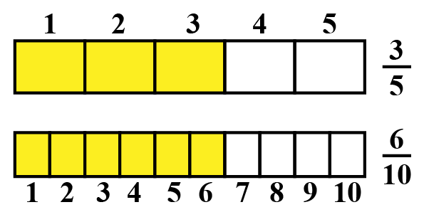 Percent proportion - Definition, Formula and Examples - Cuemath