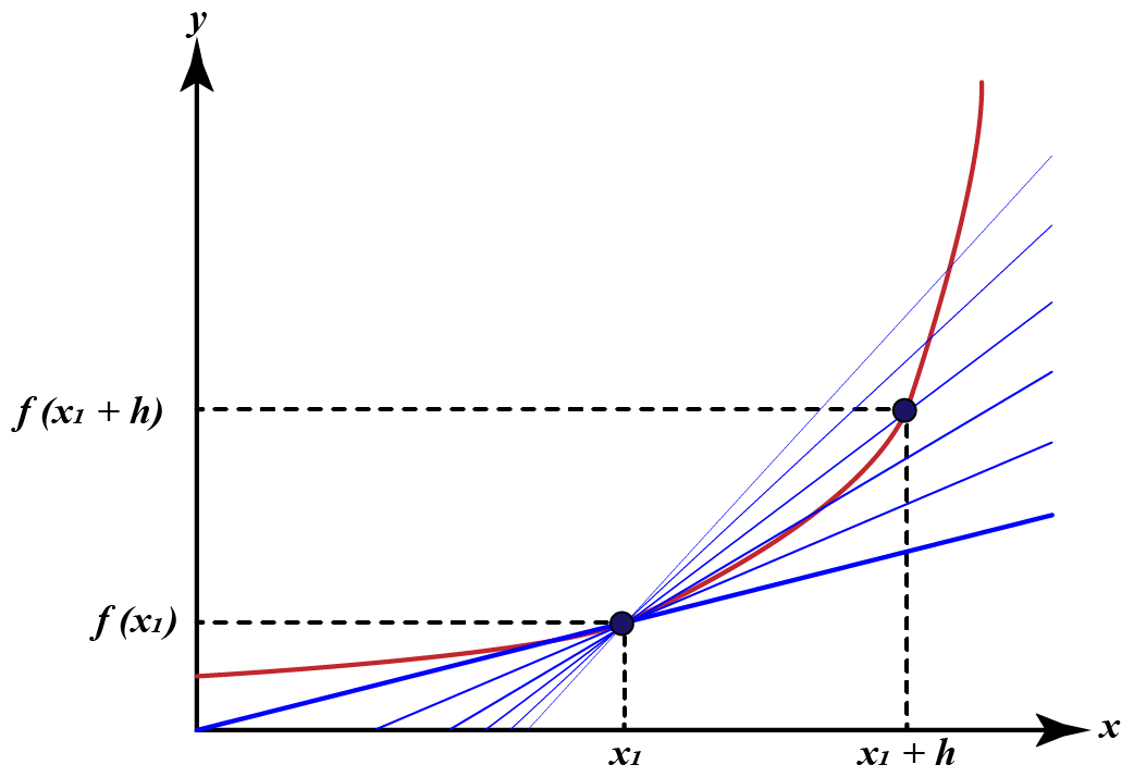 Tangent | Definition | Equation and Calculator - Cuemath