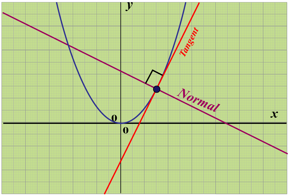 Tangent Definition Equation And Calculator Cuemath Tangent Definition Equation And Calculator Cuemath